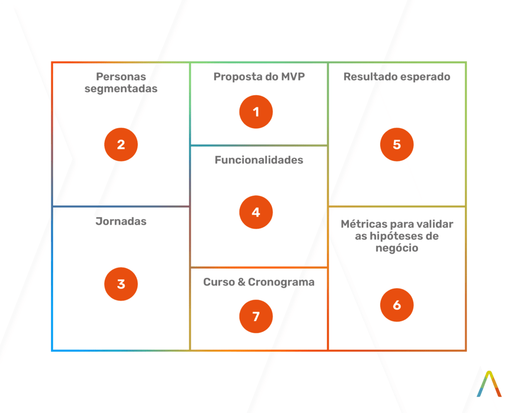 Como a Lean Inception pode auxiliar a alinhar pessoas para construir o ...