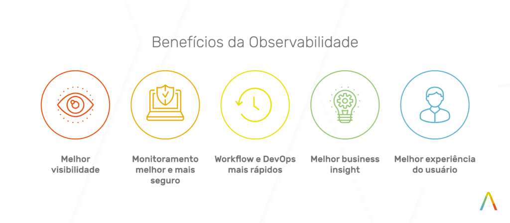 Monitoramento e Observabilidade - Aquarela Analytics