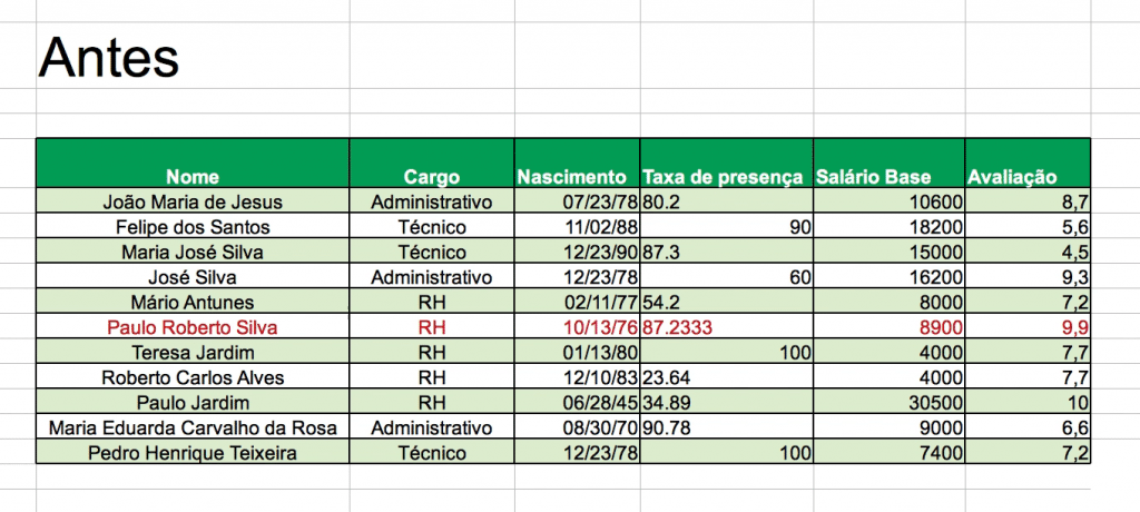 13 dicas para deixar suas tabelas Excel mais apresentáveis. 13 dicas para deixar suas tabelas Excel mais apresentáveis.